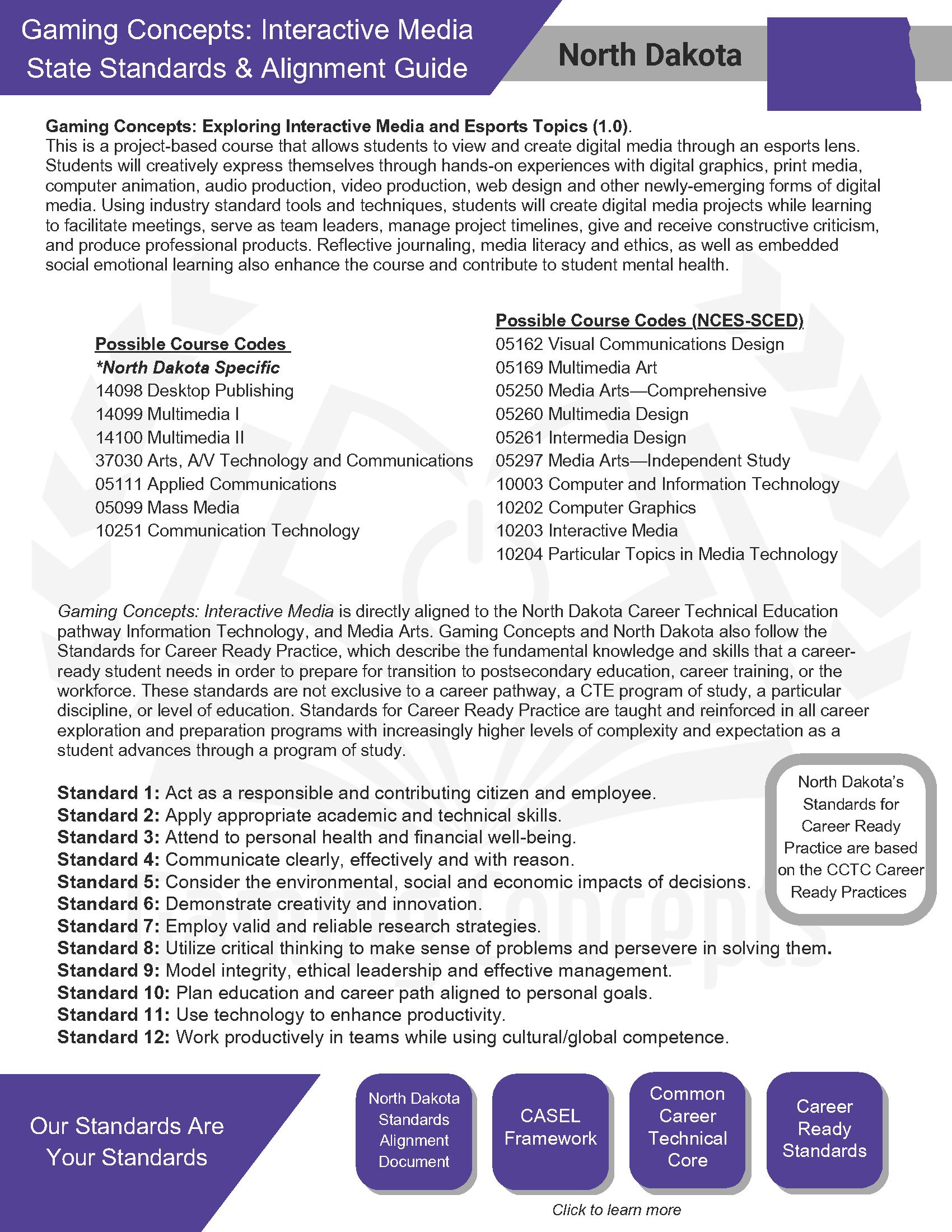 Interactive Media North Dakota | Gaming Concepts